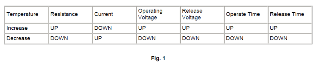 102 - Relays and Temperature Variations - Leach Corp
