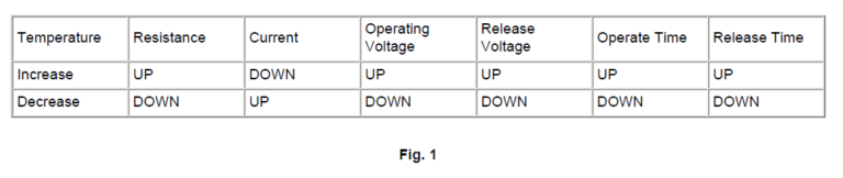 102 - Relays and Temperature Variations - Leach Corp