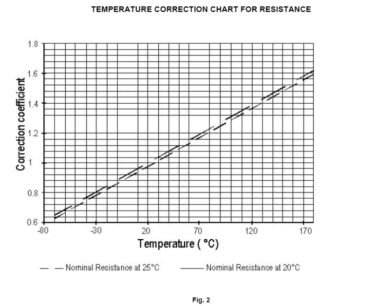 102 - Relays and Temperature Variations - Leach Corp